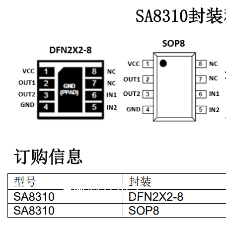 SA8301 Sytatek 电流1.8A, 电源2.0-7.0V马达驱动芯片